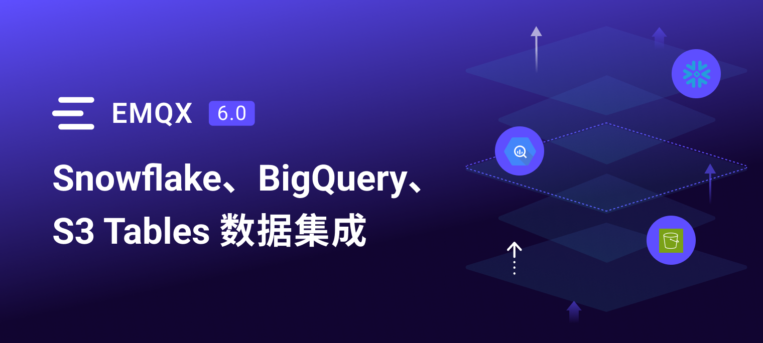连接现代数据湖仓：物联网数据实时接入 Snowflake、BigQuery 与 S3 Tables | EMQ