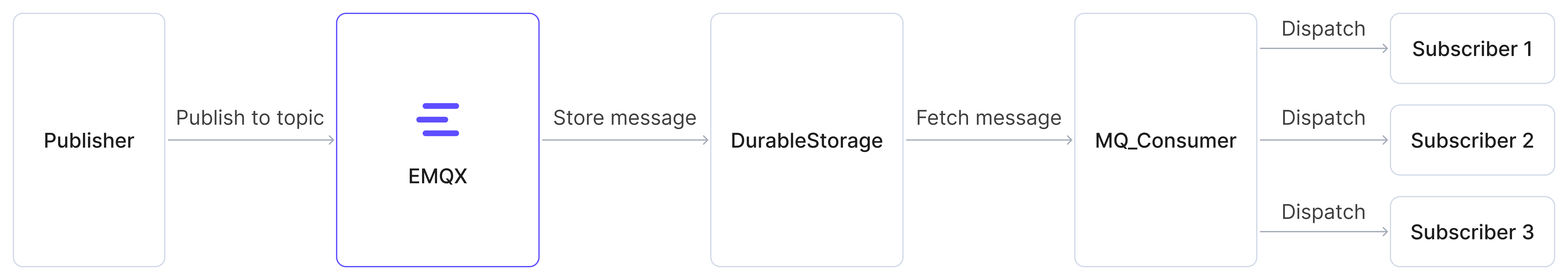 blog/en/202510/unifying-mqtt-pub-sub-and-message-queuing.md at main ...