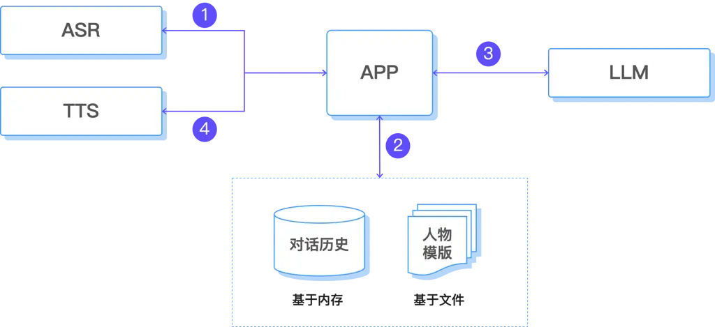 ESP32 + MCP over MQTT：基于大模型打造人格化情感智能体 | EMQ